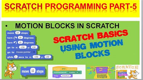 Class 6 Ch 6 Scratch Programming Introduction Using Motion