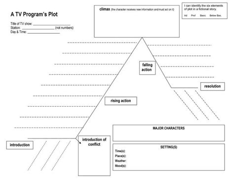 A Diagram That Shows The Stages Of A Tv Program And How To Use It In
