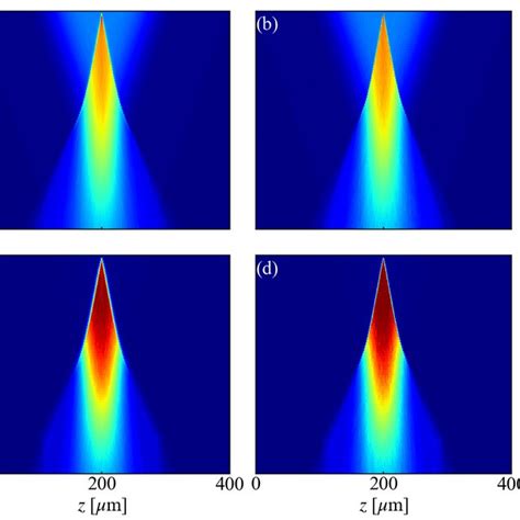 Color Online The Spatial Temporal Evolutions Of Plasma Density In