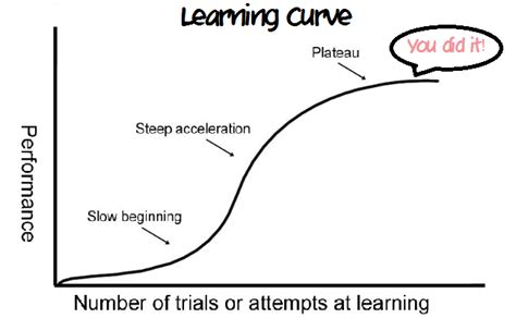 Learning Curves Unlock Your True Potential