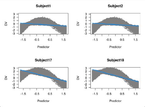 Example Of Random Slopes And Intercepts For Subjects Download