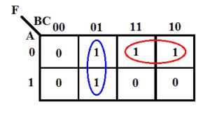 Sum Of Product SOP Product Of Sum POS Boolean Algebra