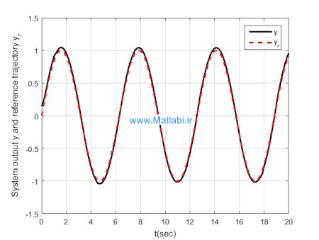 Event Triggered Fuzzy Adaptive Compensation Control For Uncertain Stochastic Nonlinear Systems