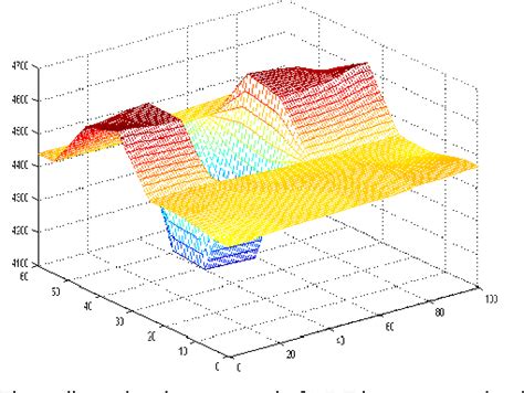 figure 4 from the shortest path ray tracing algorithm in concrete