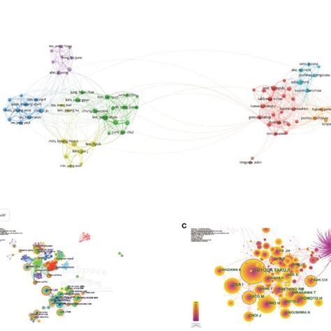 A Network Visualization Of The 79 Core Authors With Each Author Had