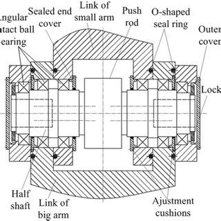 Flexible Model Of The Robotic Arm Download Scientific Diagram