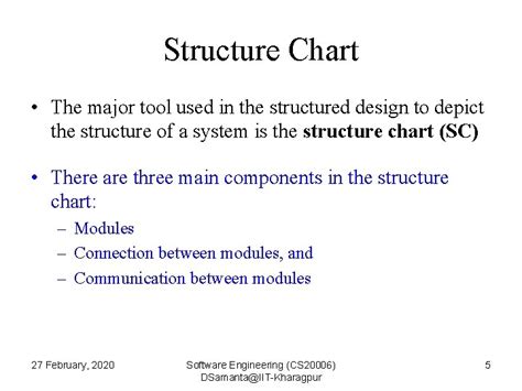Software Engineering Cs 20006 Lecture 14 Functionoriented Design