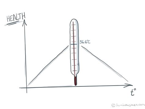 Data Science Correlation