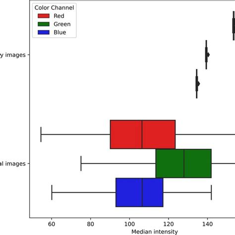 Evaluation Of The Normalization Of Image Brightness Among The Download Scientific Diagram
