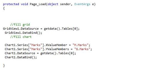 Usama Wahab Khan Export Data To Excel Sheet And Charts Asp Net