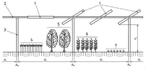 Typical High Elevated APV System DIN SPEC 91434 2021 Download Scientific Diagram