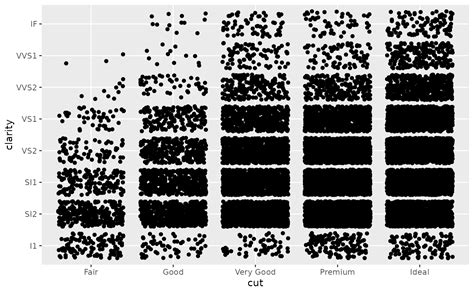 Position Scales For Discrete Data — Scale X Discrete • Ggplot2