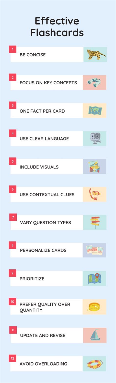 Leitner System Ultimate Guide 2025 All You Need To Know