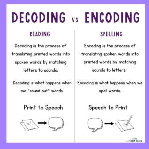 Decoding & Encoding: What Are the Differences? - Literacy Learn