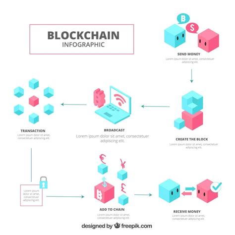 What Are Modular Blockchains Revolutionizing Blockchain Technology Metana