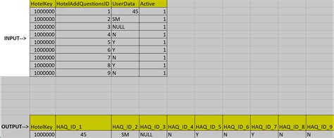 pivoting in sql making col to rows stack overflow