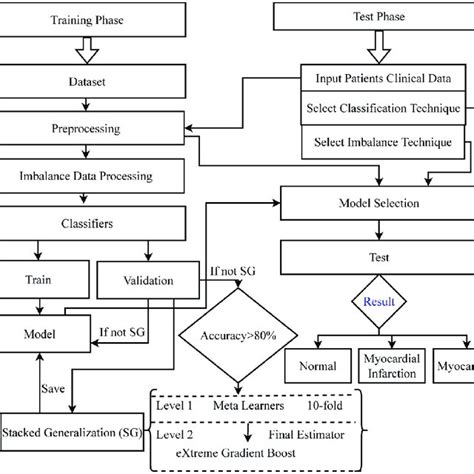 Wrapper Method For Feature Importance Identification Download