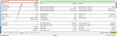 How To Backtest In Mt5 With 100 History Quality Support