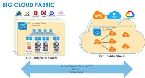 Big Switch Extends Big Cloud Fabric Automation To Nutanix Robo Edge Storagenewsletter Big Switch Extends Big Cloud Fabric Automation To Nutanix Robo Edge Storagenewsletter