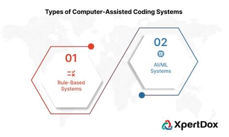 Why Autonomous Medical Coding Is Better Than Cac