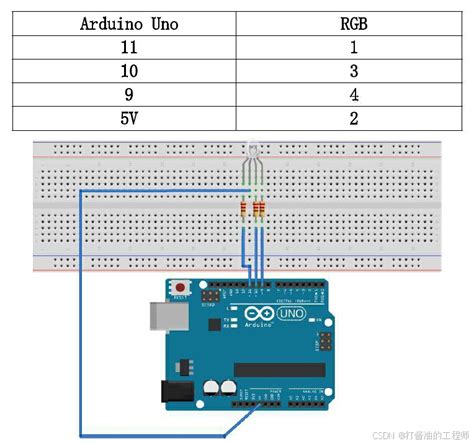 学习笔记arduino Uno R3 Rgb 灯珠atmega328ppwmanalogwriteanalogread函数 学习笔记arduino Uno R3 Rgb 灯珠atmega328ppwmanalogwriteanalogread函数