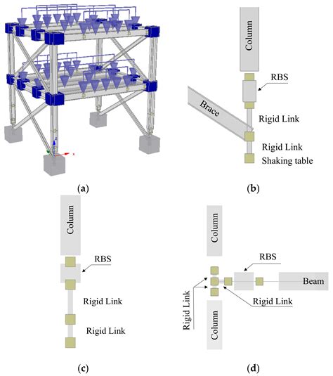 Numerical Simulations To Predict The Seismic Performance Of A 2 Story Steel Moment Resisting Frame