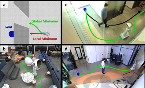 Experiment Scenarios A Learning To Avoid Local Minima During Doorway