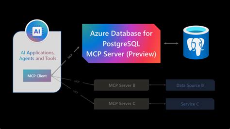 Introducing Model Context Protocol Mcp Server For Azure Database For