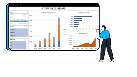 Design Excel Dashboard With Complex Functions Formulas Pivot Tables