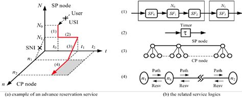Adaptive Decomposition Of Complex Services Extracted From 21