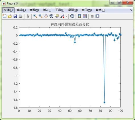 matlab如何增加隐含层减少误差 大数据 亿速云