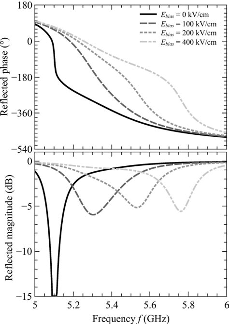Figure 2 From A Triple Slot Active Reflectarray Cell Using A Ferroelectric Capacitor Semantic