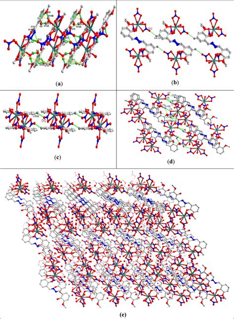The Crystal Packing And Intramolecular And Intermolecular Interactions