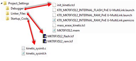 dissection of mcu10 projects mcu on eclipse