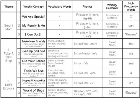 Kindergarten Savvas Reading Program Reading Program Wonders