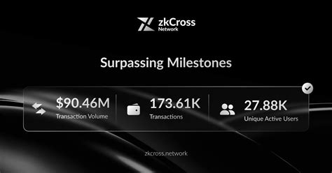 Zkcross Network On Linkedin Zkcrossnetwork Defi Chainabstraction Timefordefi Cross Web3