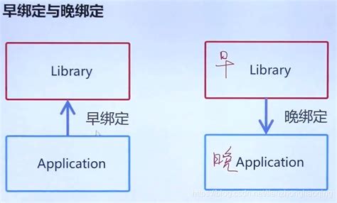 模板方法 设计模式请使用模板方法设计模式实现两个巡检任务 Csdn博客