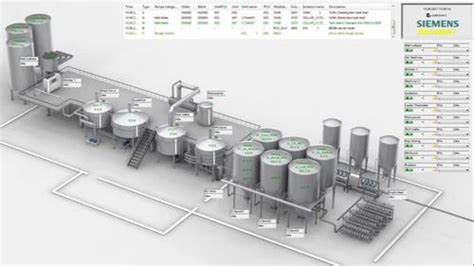 Siemens Scada Systems At ₹ 80000 Scada Control In New Delhi Id