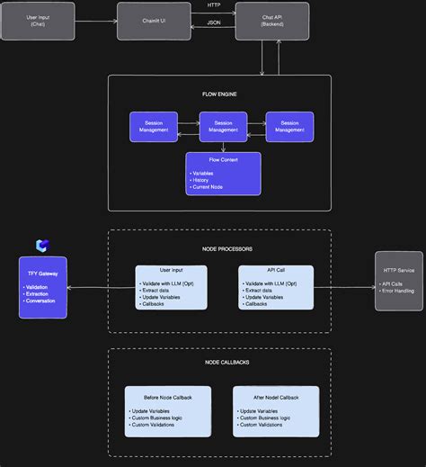 Langchain Vs Langgraph Which Is Best For You