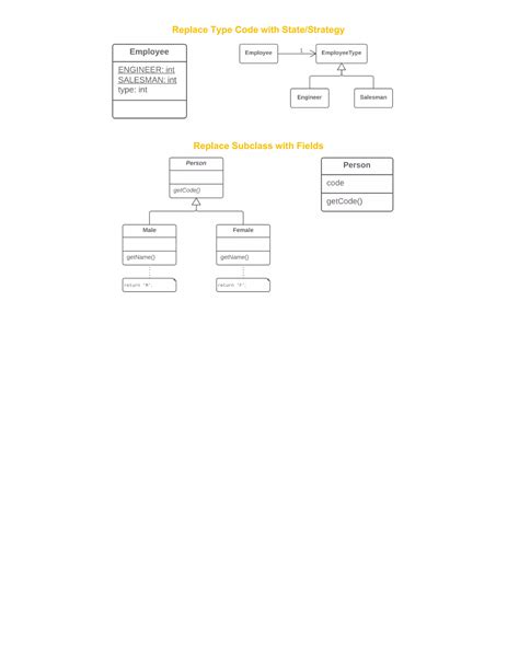 Code Refactoring Cheatsheet Pdf