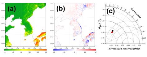A One Month Accumulated Precipitation Of The Rctl Experiment Mm And