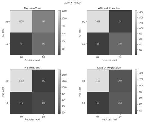 Data Free Full Text Are Source Code Metrics “good Enough” In