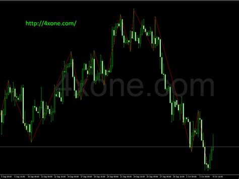 Zigzag First Metatrader Indicator 4xone