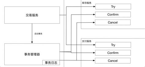 元宵节极术赠书中奖名单公布 2本好书带你学习linux操作系统~ 极术社区 连接开发者与智能计算生态