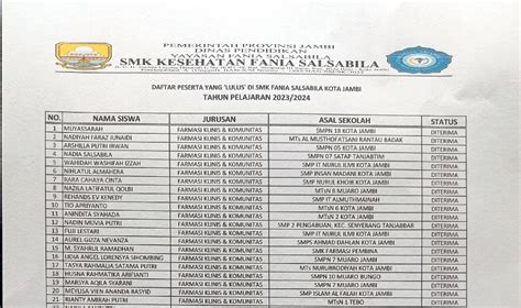 Pengumuman Kelulusan Ppdb 2023 Smk Fania Salsabila Kota Jambi