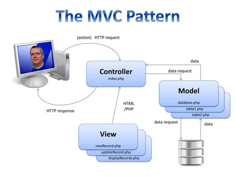 PPT Controller Index Php PowerPoint Presentation Free Download ID