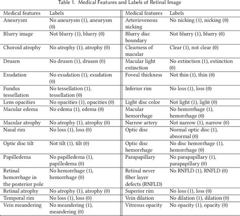 Table 1 From A Multi Label Classification With An Adversarial Based