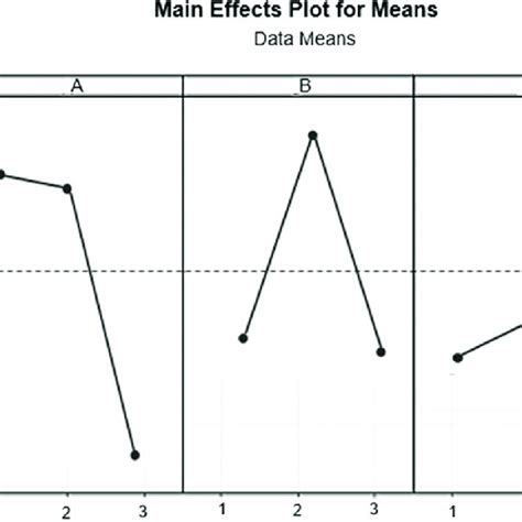 main effect plot for electrical resistance download scientific diagram