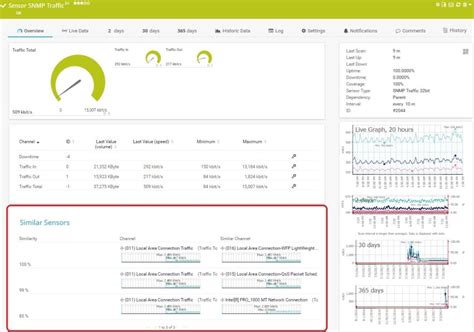Ki Features In Prtg Intelligentes It Monitoring