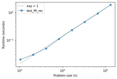 Fft Data Structures And Information Retrieval In Python